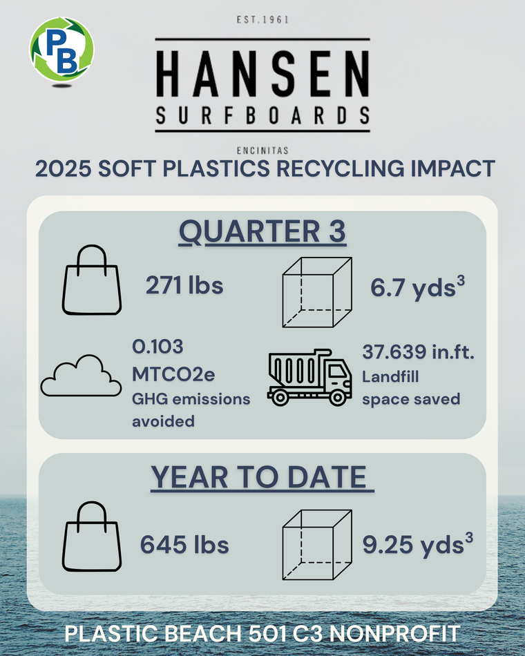 Hansen Surfboards | Online Surf Shop | San Diego Surf Cams